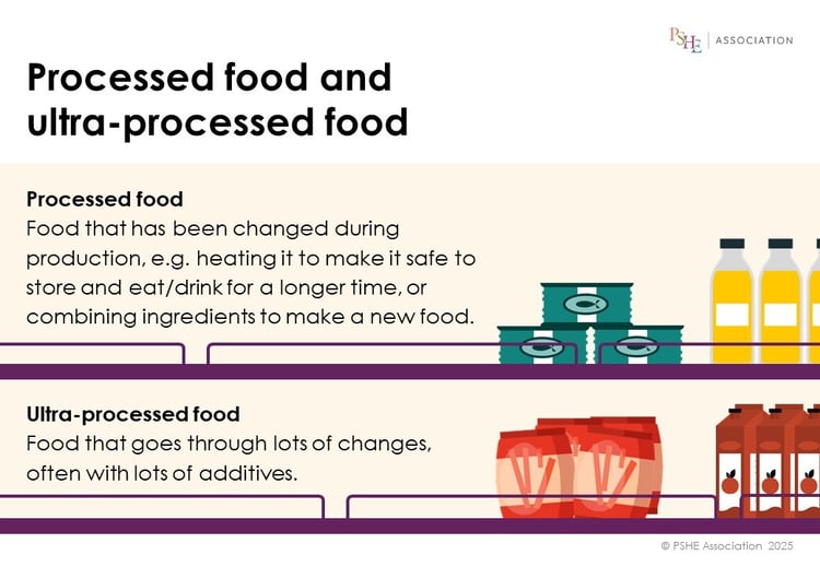 Food for thought KS1-4 PSHE lesson packs
