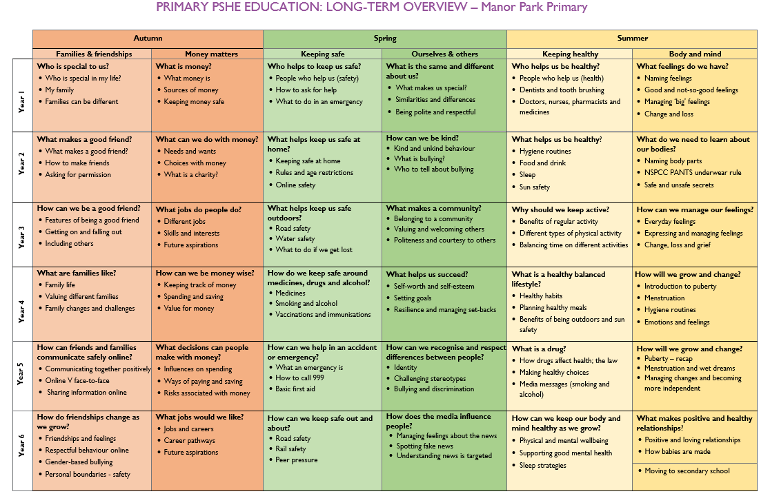 Top tips for planning a high-quality primary PSHE curriculum