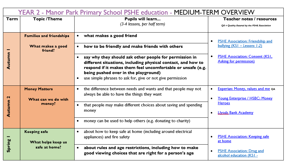 Top tips for planning a high-quality primary PSHE curriculum